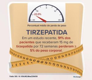 Saiba tudo sobre a Tirzepatida (Mounjaro) - Dr. Roberto Franco do Amaral Neto